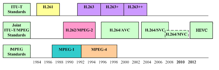 视骏-标准与行业贡献